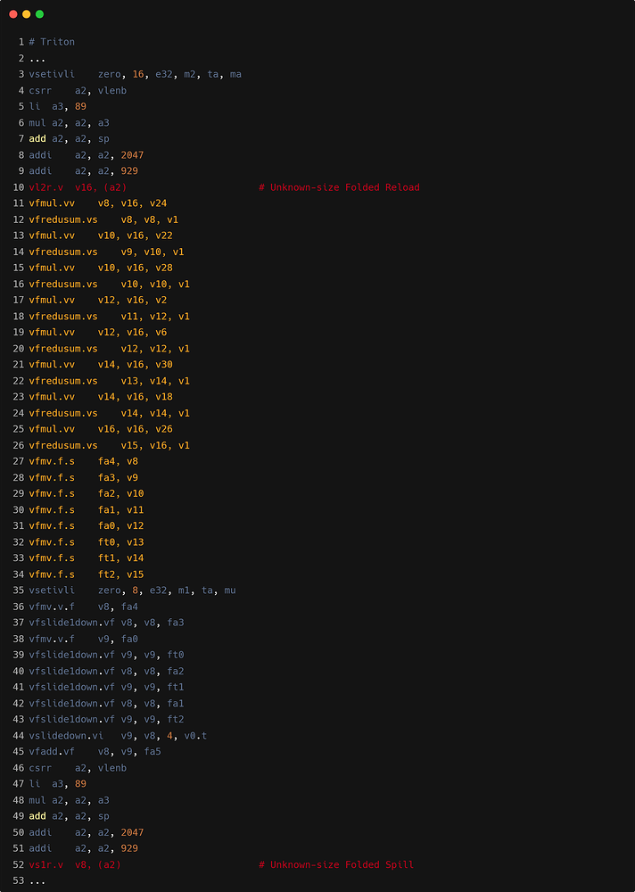 Triton kernel performance on RISC-V CPU - Triton - 1nfinite