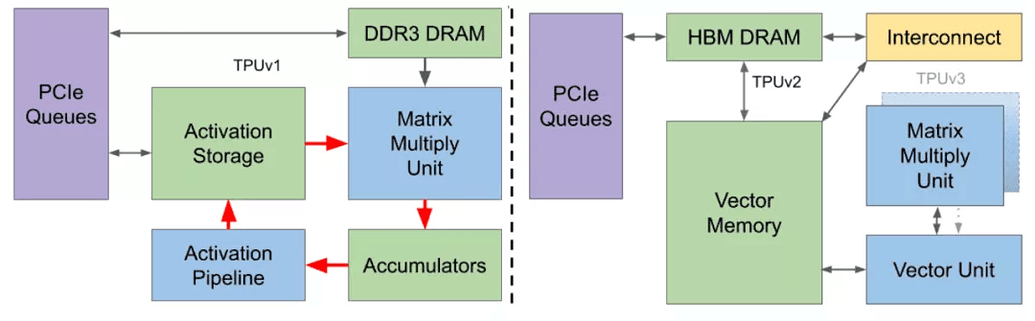 探索Dataflow架构：从理论到芯片实现 - Dataflow - 1nfinite