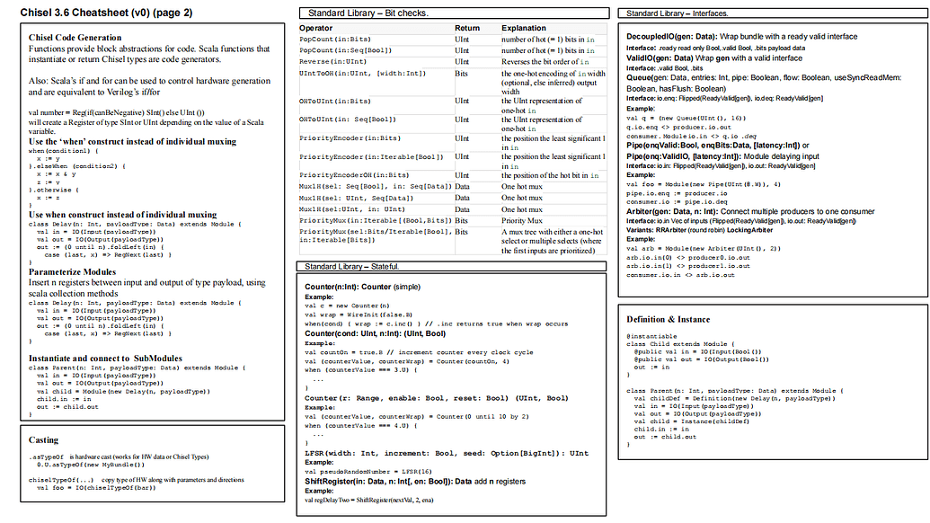 Chisel 与 CIRCT 的无缝集成 - CIRCT - 1nfinite