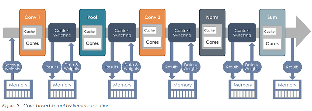 探索Dataflow架构：从理论到芯片实现 - Dataflow - 1nfinite